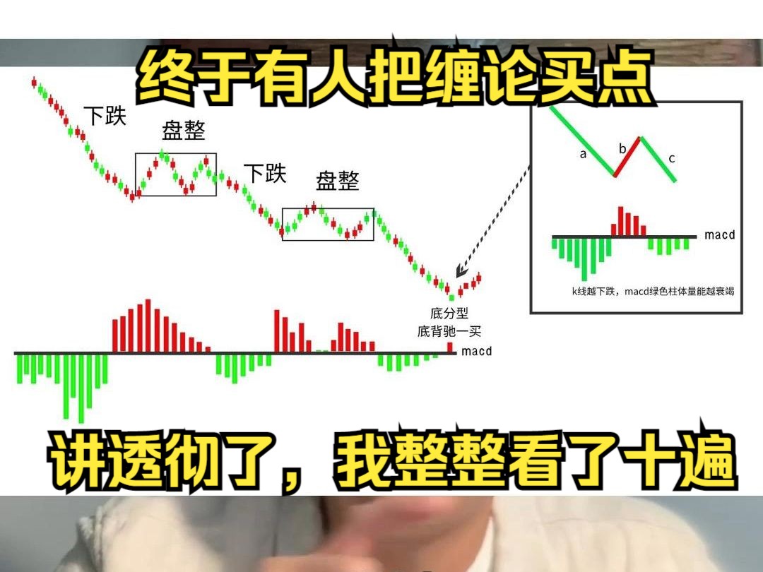 终于有人把缠论买点讲透彻了,我整整看了十遍