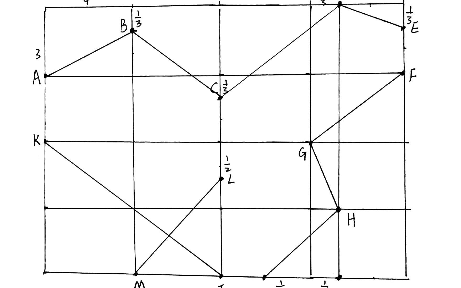 【手绘地图】一学就会的中国地图辅助线画法(画法讲解)