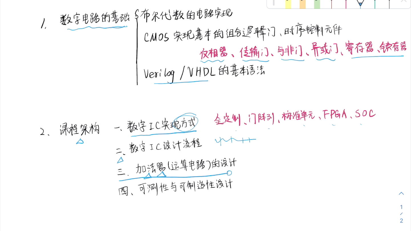 【数字集成电路设计期末复习】讲一讲巩固所学
