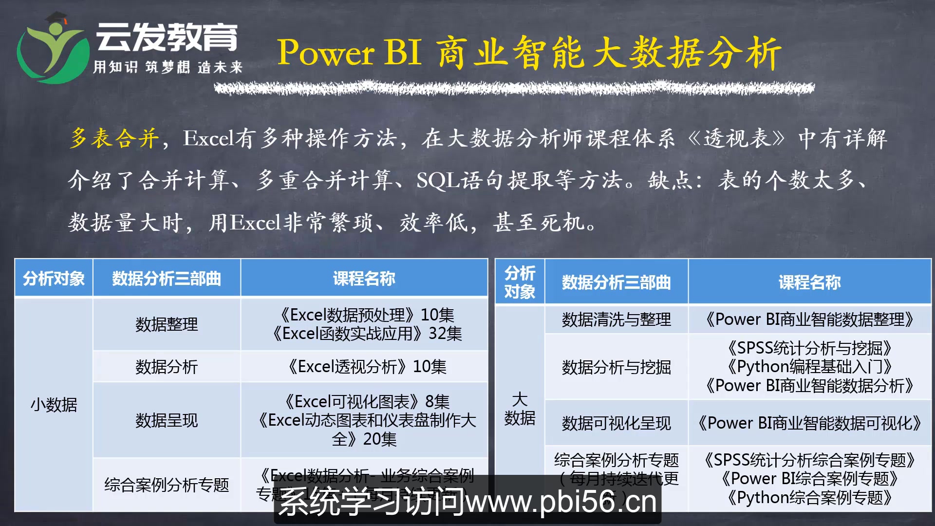 powerbi数据分析教程零基础学习精品课Power BI可视化技巧
