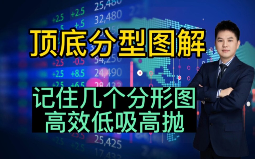 顶底分型图解,记住这几个分形图形,做到高效高抛低吸