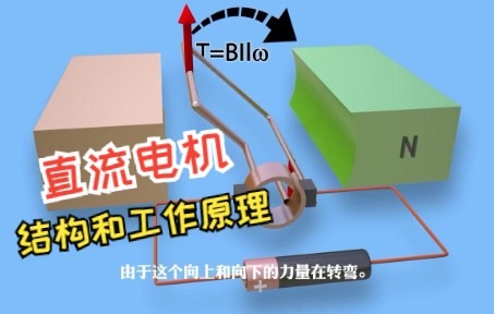直流电机的机械结构和工作原理动画解析