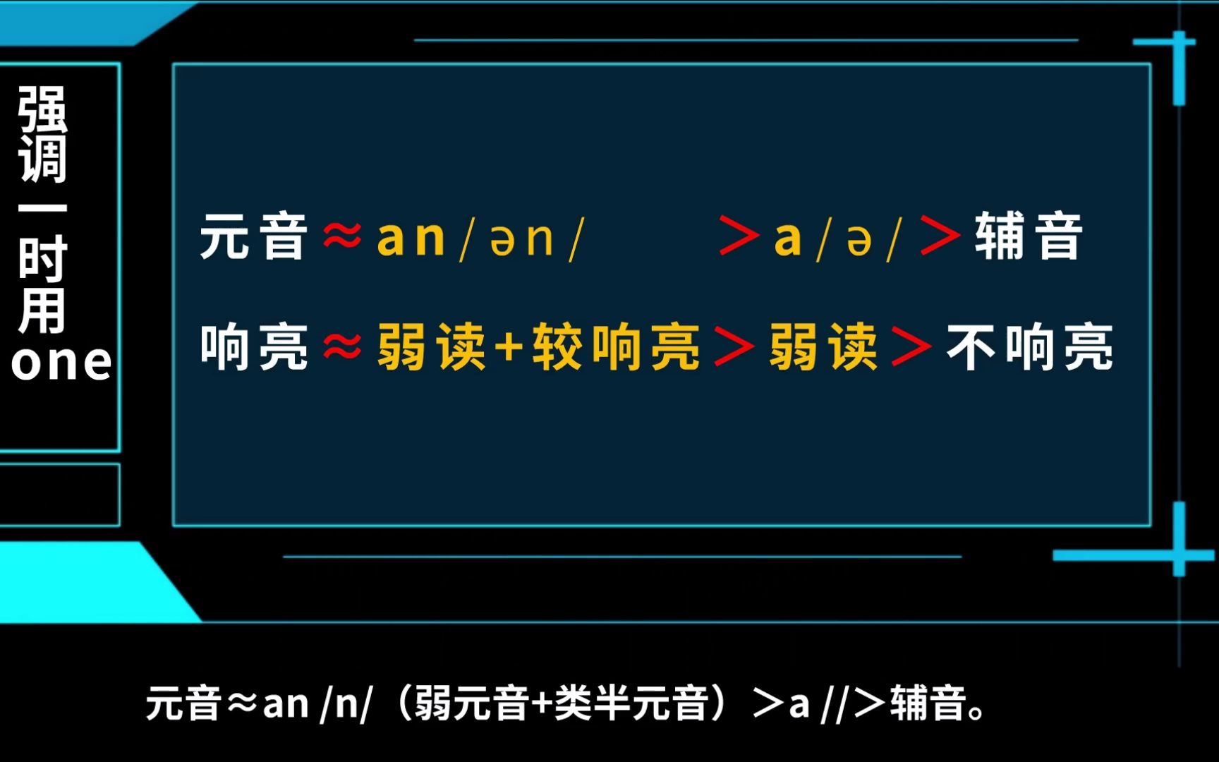 杜克讲透英语规律 拼读法 15 拼读法的应用一 a和an的用法