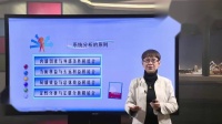 3.1 系统分析及其要素