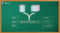 人教版六年级下册第25页—第26页例5、例6《圆柱的体积》教学视频