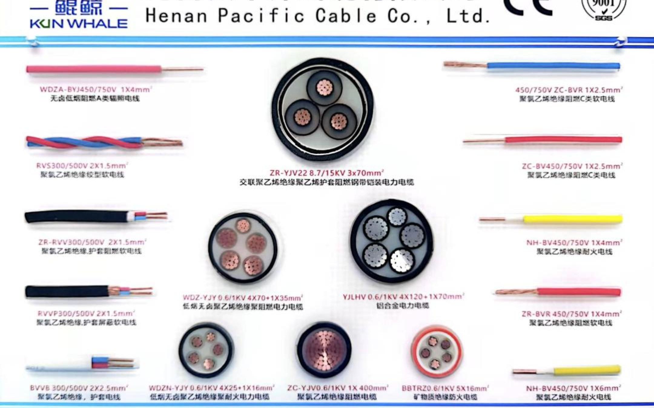 河南电线电缆厂家郑州电缆线生产厂家bv线bvr线厂家枇发,yjv电缆yjlv...