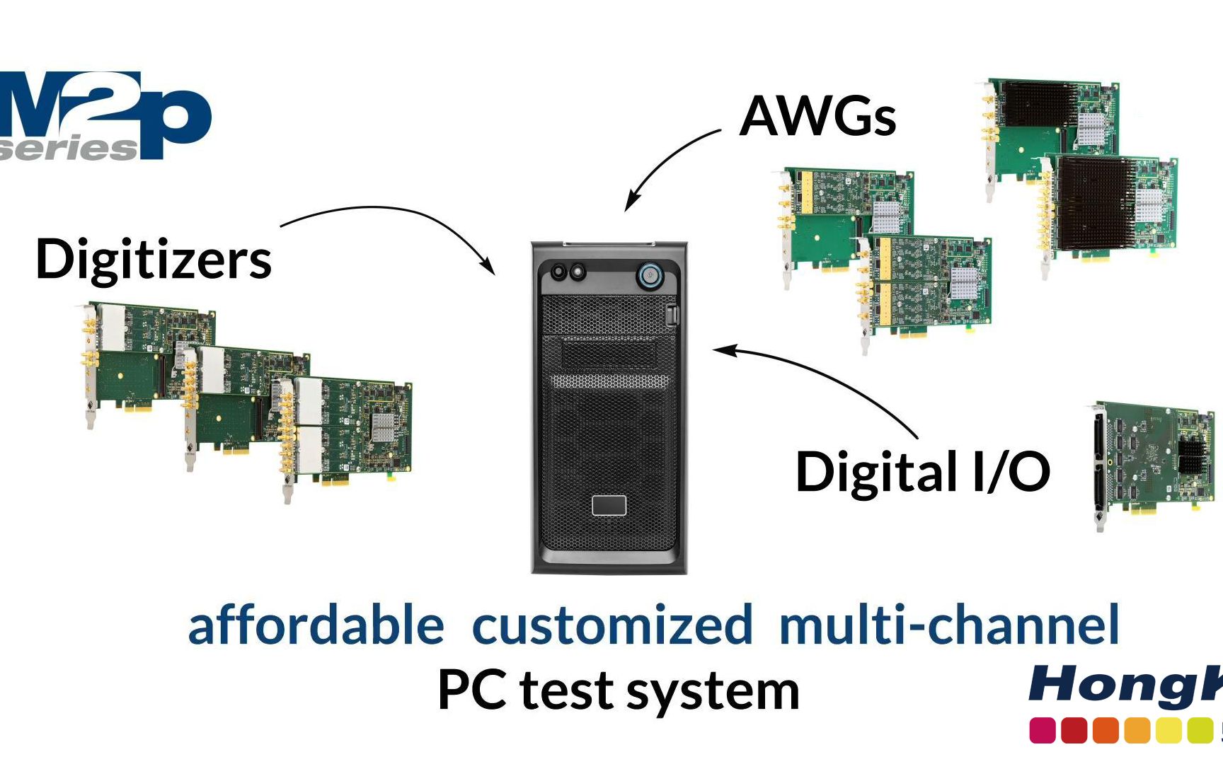 【虹科方案】定制的多通道测试系统——虹科M2p系列