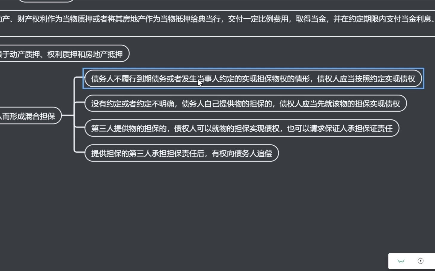12.担保物权——2022法律硕士思维导图