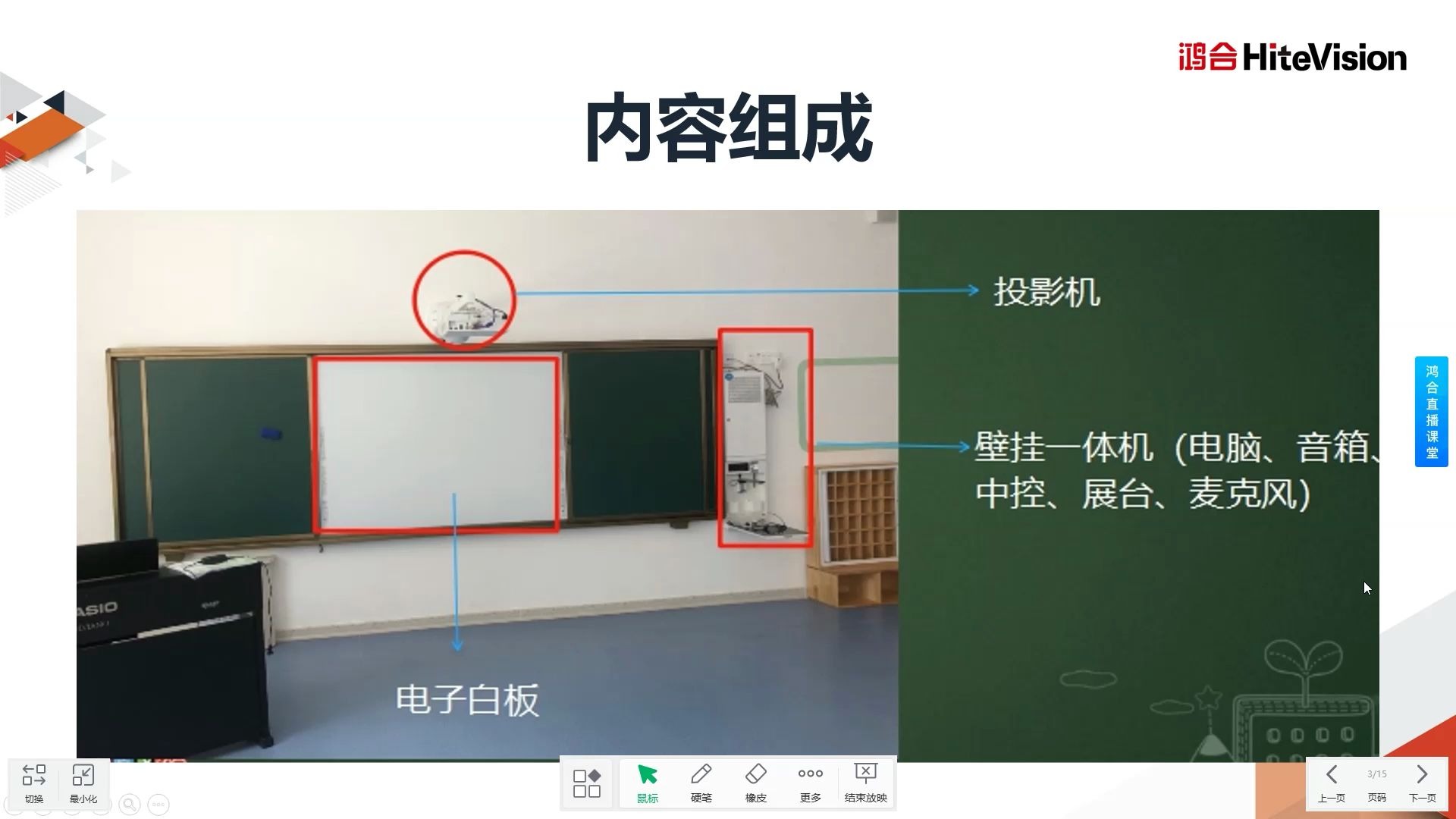 鸿合电子白板组成部分