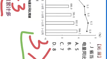 ...增长率】只累计不滑坡,当月就比当月累计多什么意思,到底怎么理解?