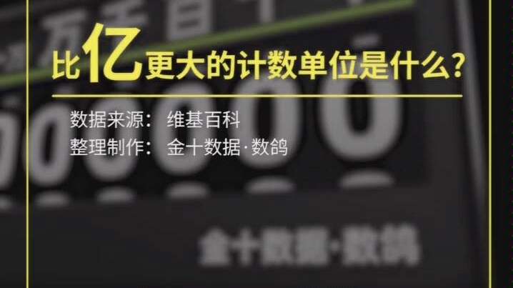 比亿更大的计数单位是什么
