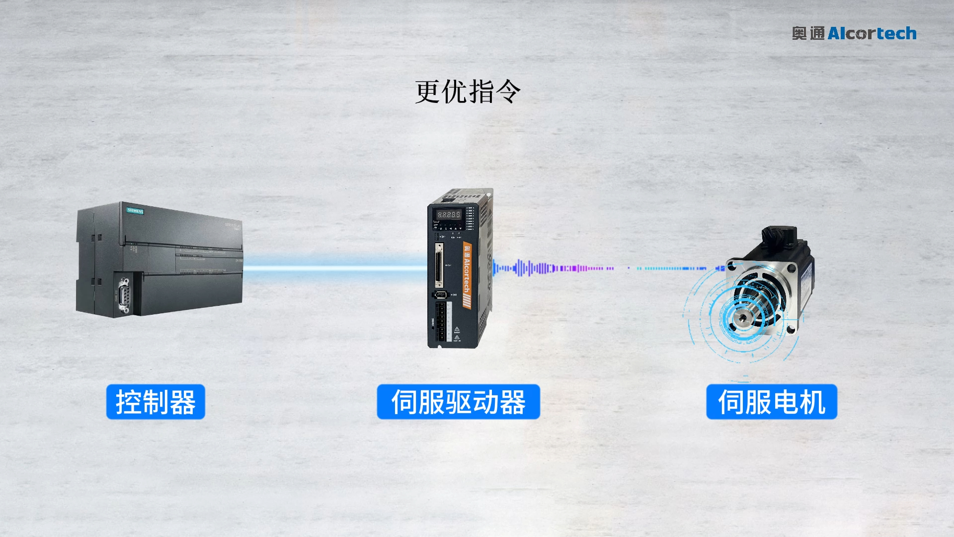 绝绝子!一分钟秒懂伺服驱动器的工作原理