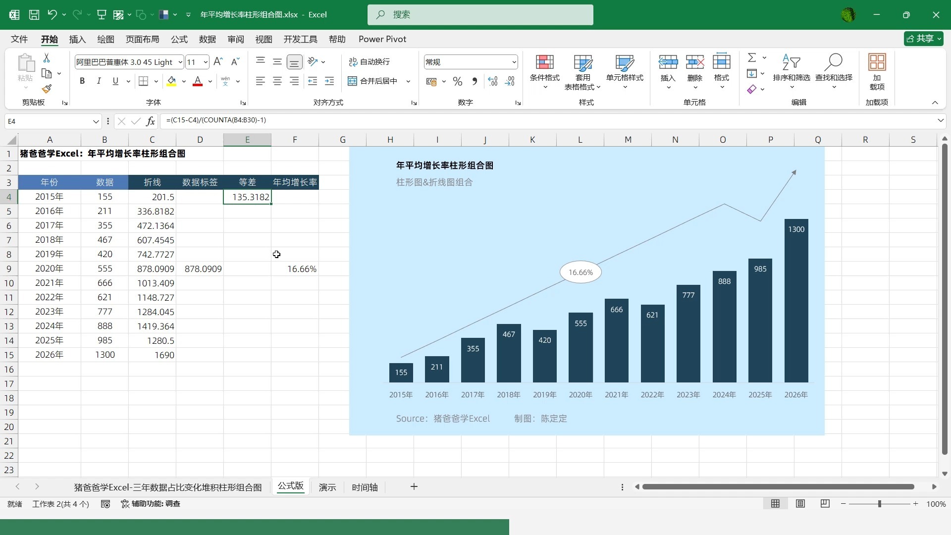 年平均增长率指示线柱形组合图表数据增加演示