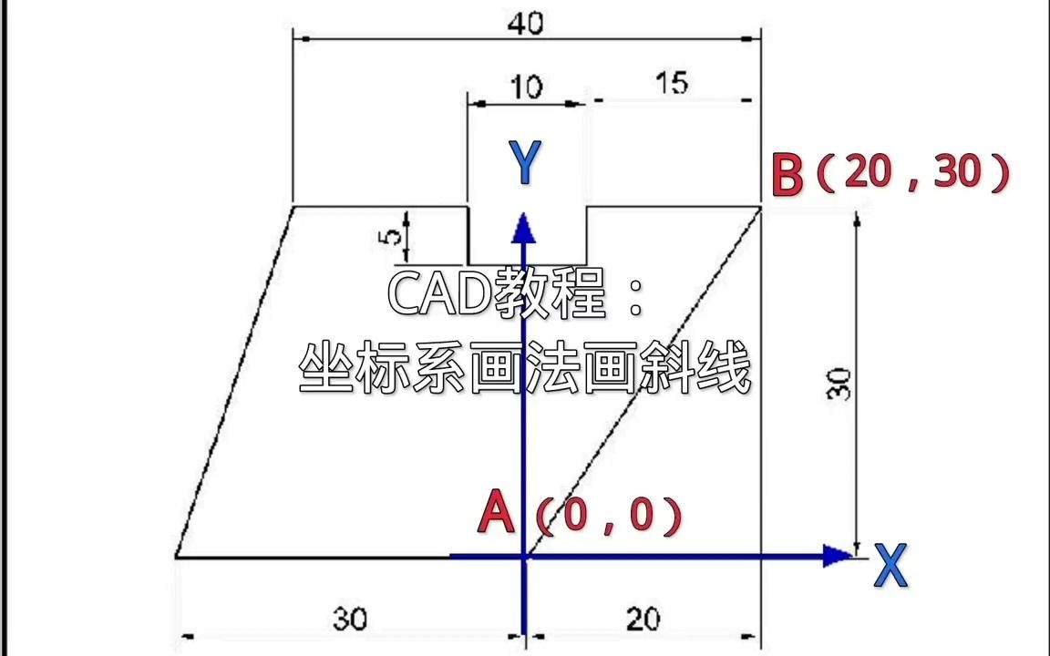 014--坐标系画法画直线