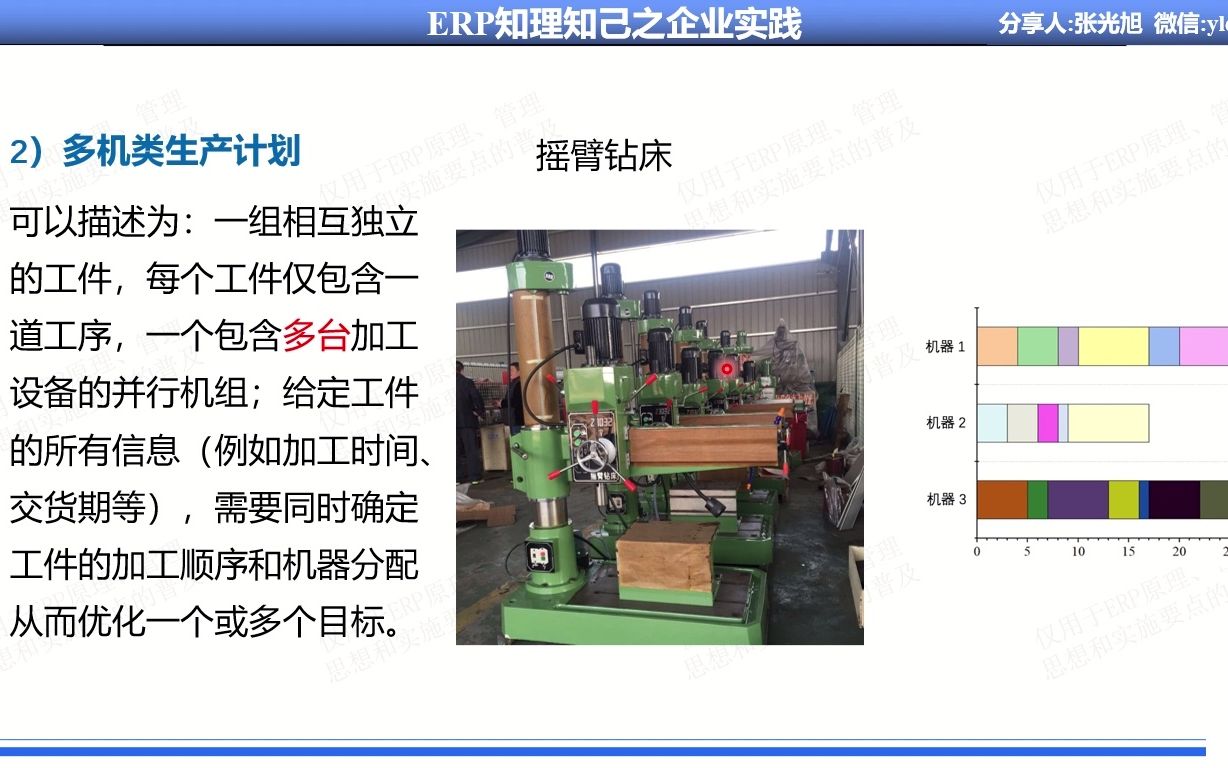 80.#企业管理#企业资源计划#ERP系列课程#MRP/MRPII/ERP原理基本...