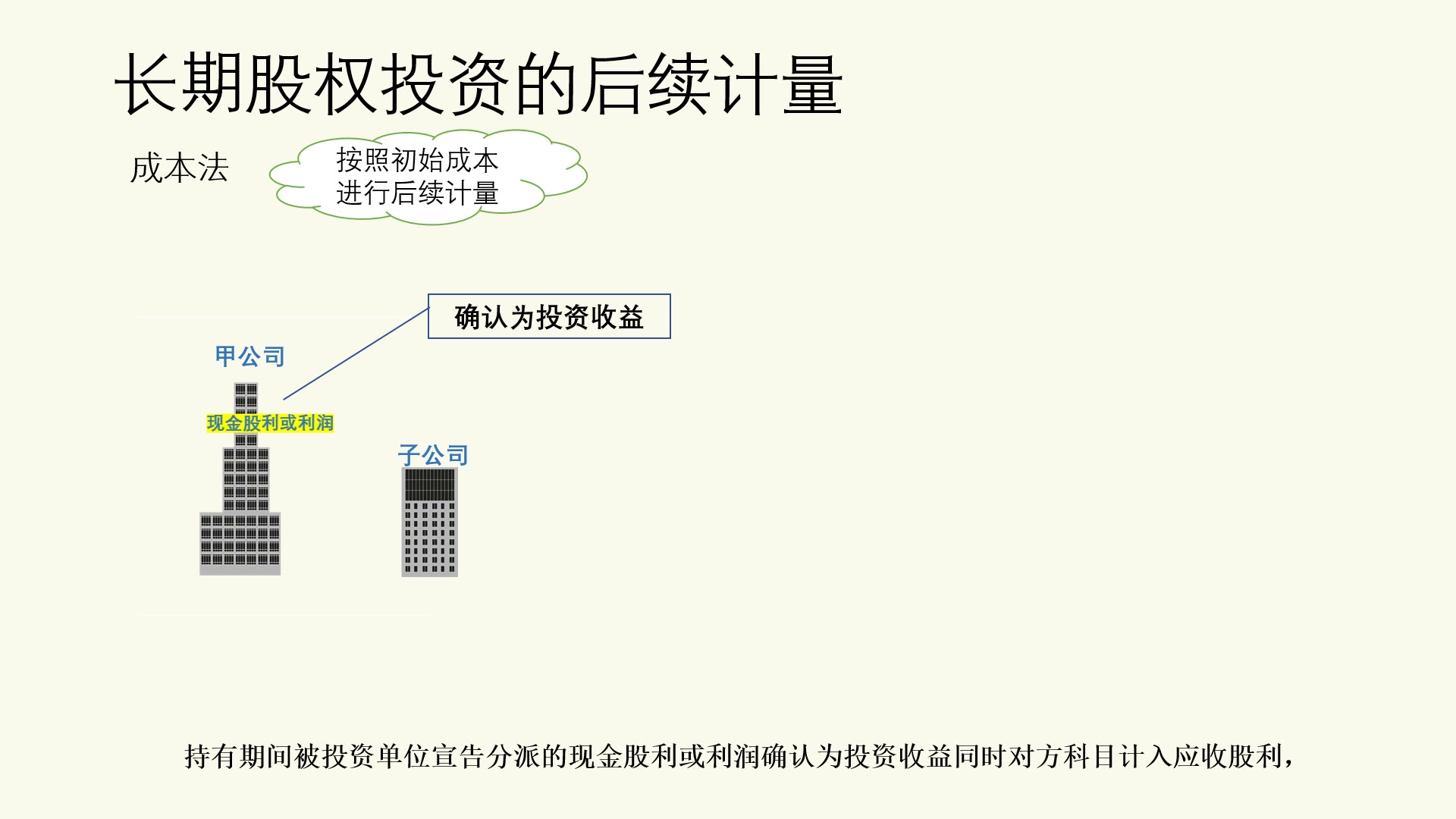 让我们一起学习中级会计实务吧!【第五章 长期股权投资 第二篇】