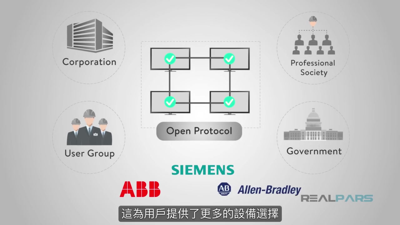 OT从业者基础:工业电子设备的通讯协议Modbus(What is Modbus and ...