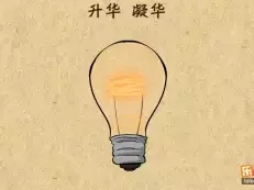初中物理:升华、凝华现象及其特点