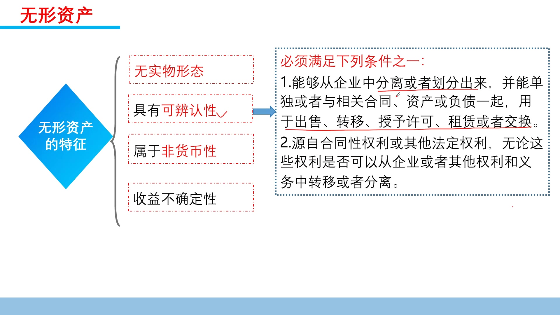 无形资产确认、初始计量、摊销