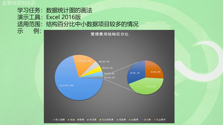 算珠说218:财务数据分析图中子母饼图的画法及适用范围