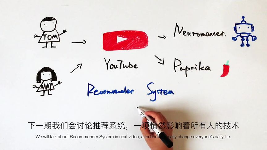 一分钟看懂自然语言处理