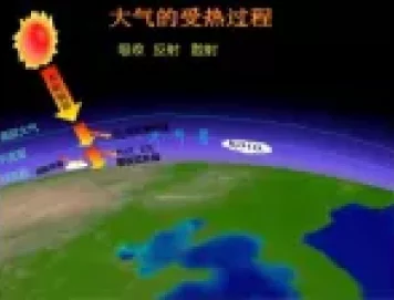 大气的受热过程5分钟微课