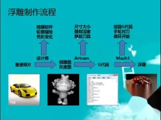 软件命令入门技巧artcam视频教程