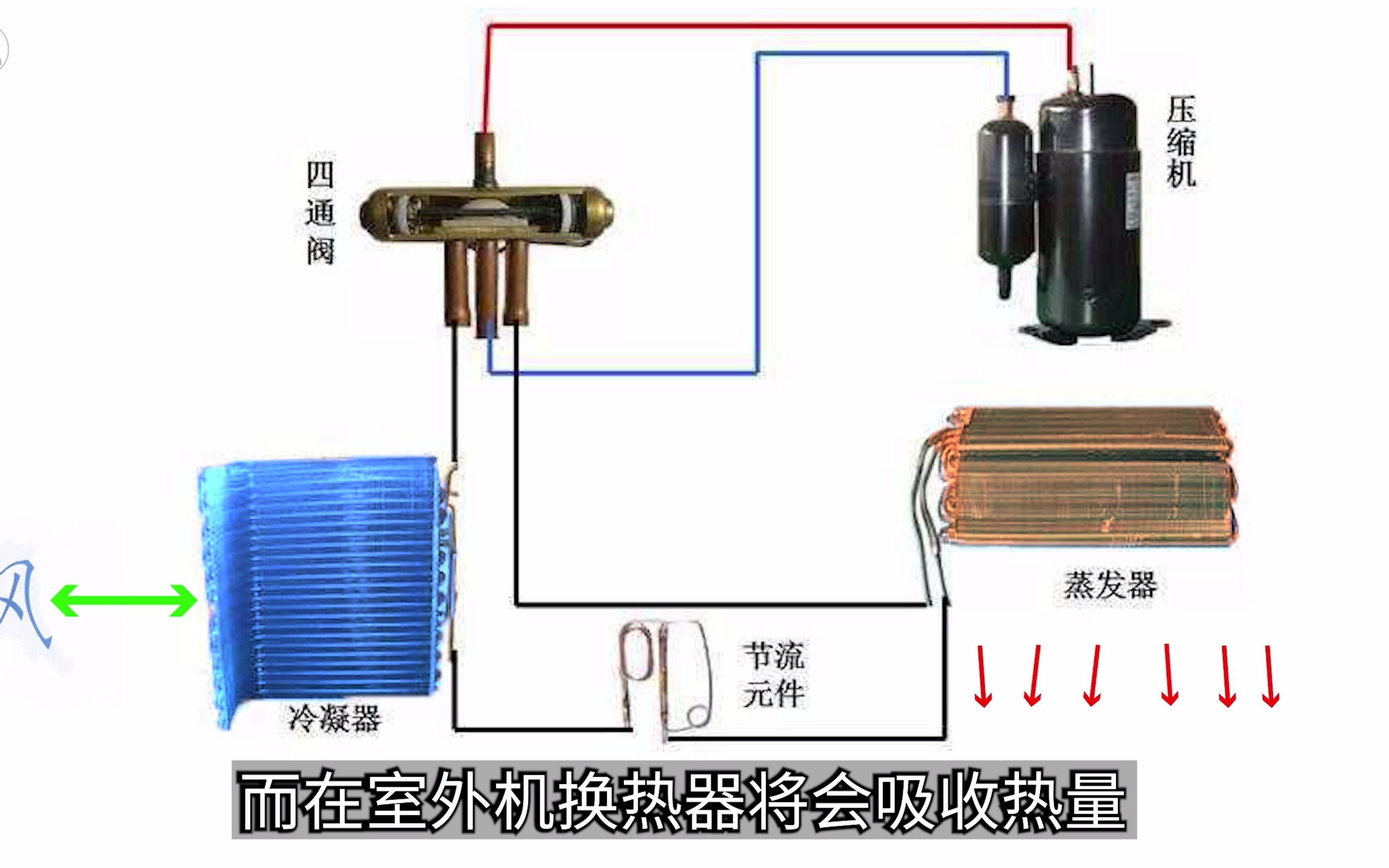 3分钟详细透彻讲解空调的制冷和制热工作原理,一看就懂