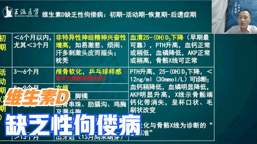 临床儿科学笔试必考:维生素D缺乏性佝偻病临床表现、诊断及治疗