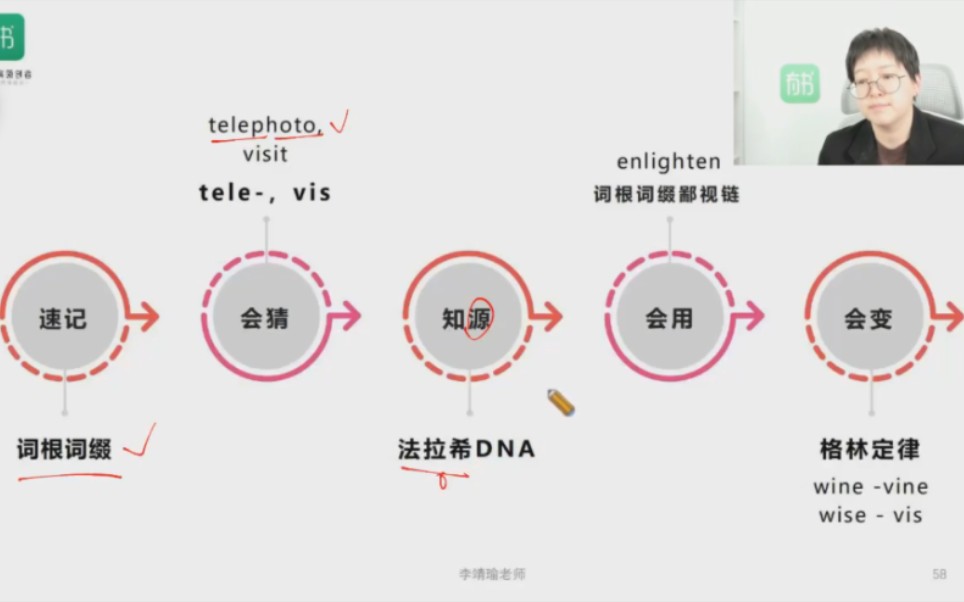 【格林定律】学英语如何快速背单词