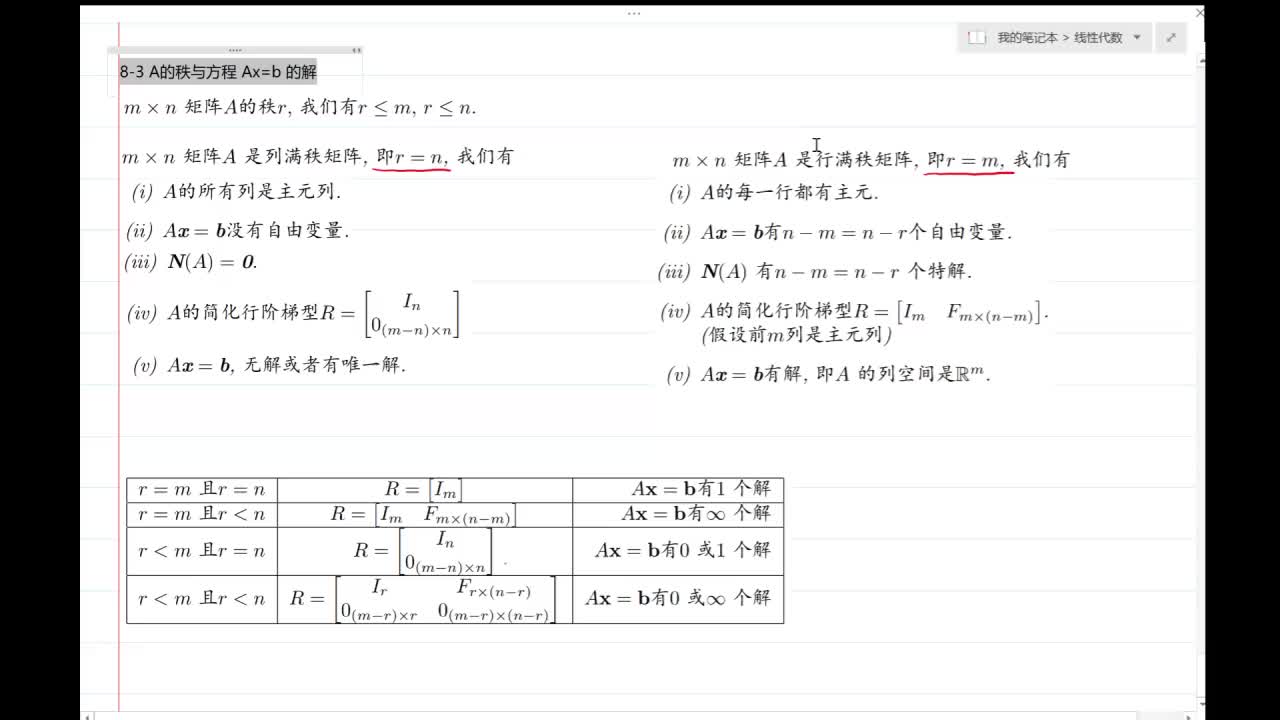 线性代数(一) 1-11讲,14,29讲