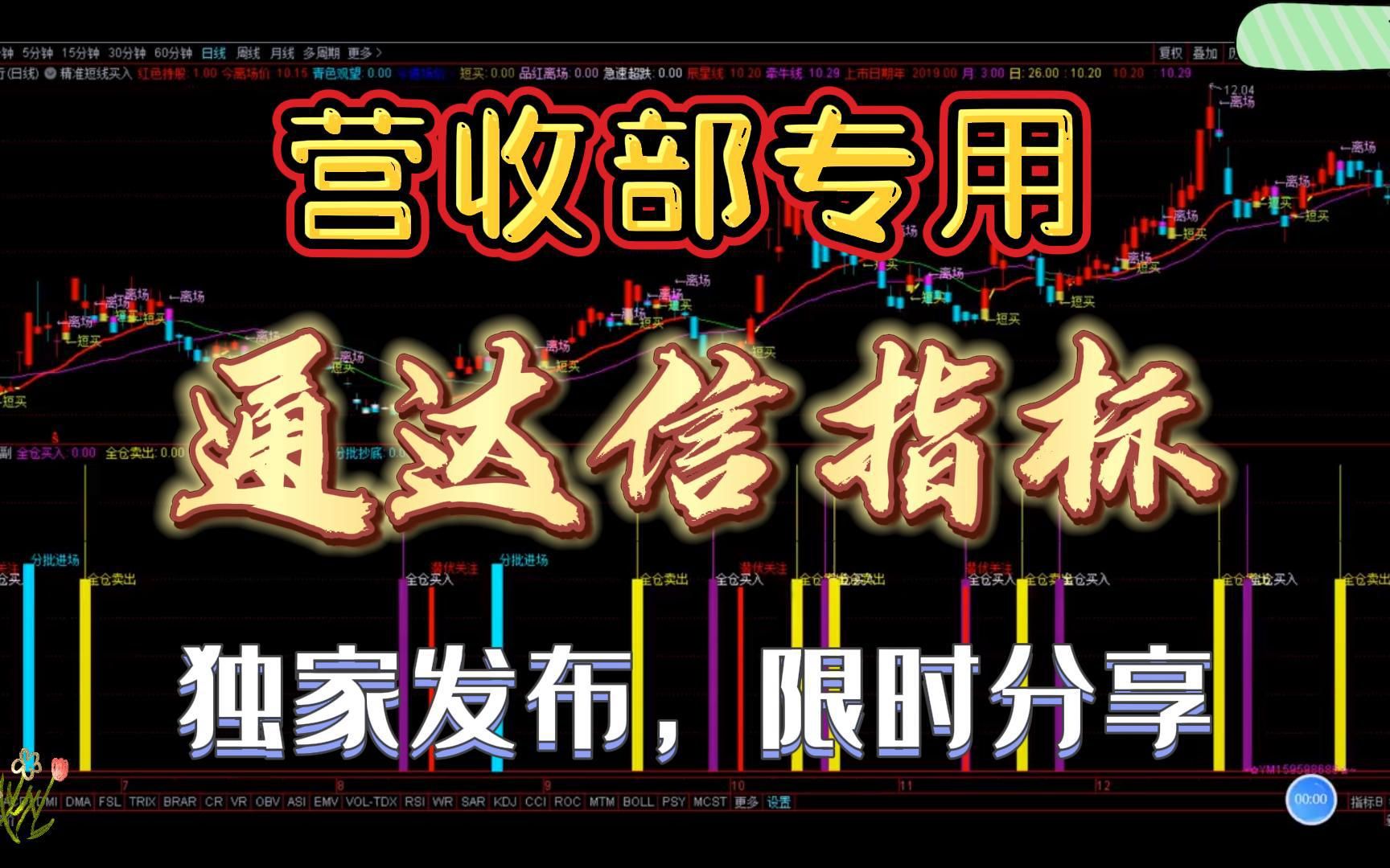 营收部专用的通达信指标,99%的人都没听过,真的好用,限时分享!