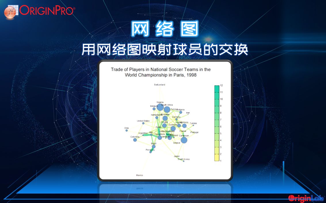 网络图——用网络图映射球员的交换