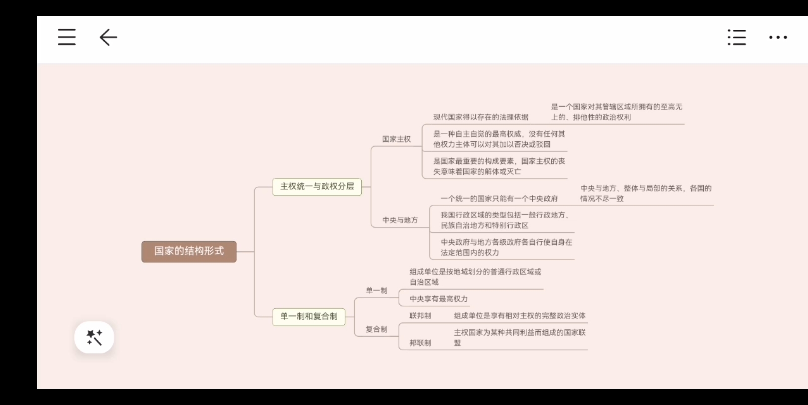 高中政治思维导图 选择性必修一 第一单元 第二课