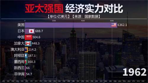 亚太经合峰会震撼对比:中美日经济实力大PK,谁将主导未来经济格局?