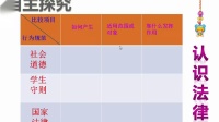 《法律保障生活》优教课件1-154f