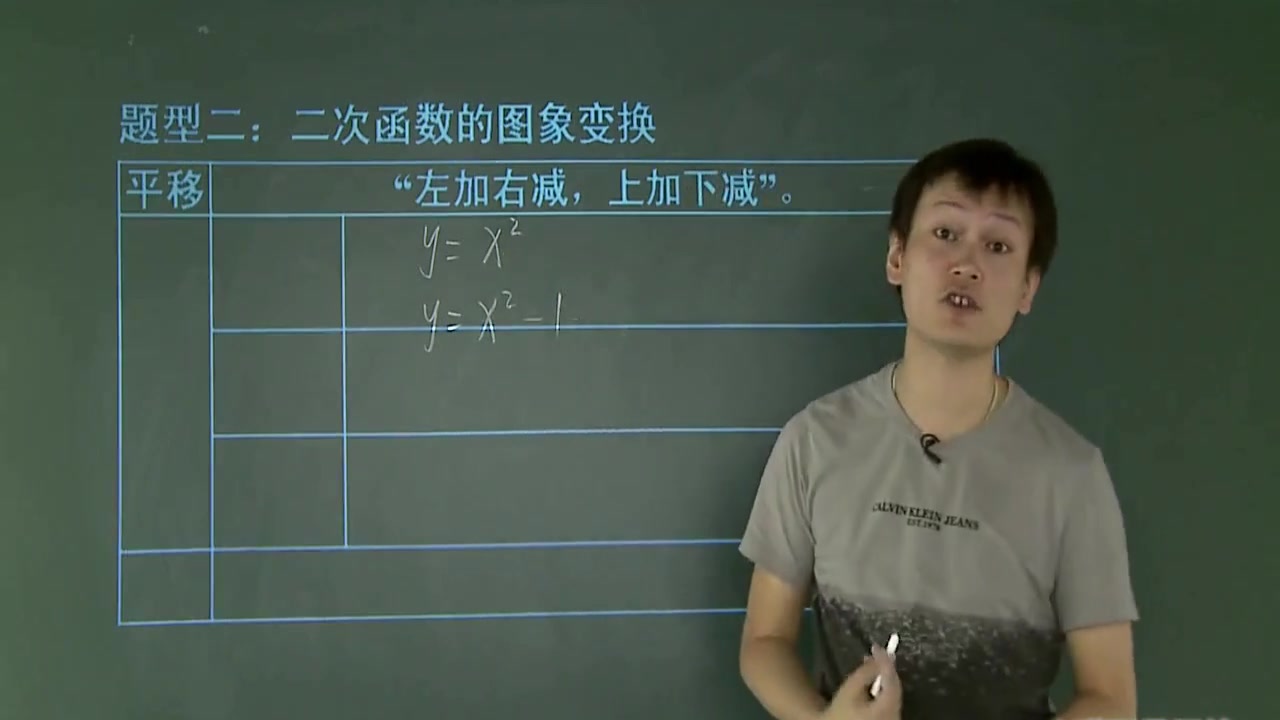 初中数学：考试必考知识点，二次函数计算题这样解题很简单