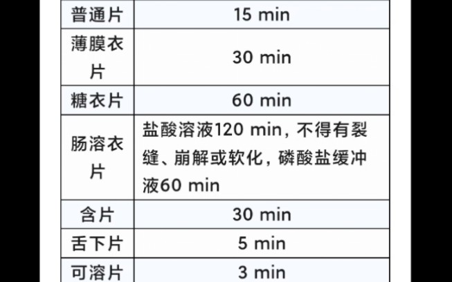 药学职称_基础知识_药物分析_送分的知识点,每年都会考