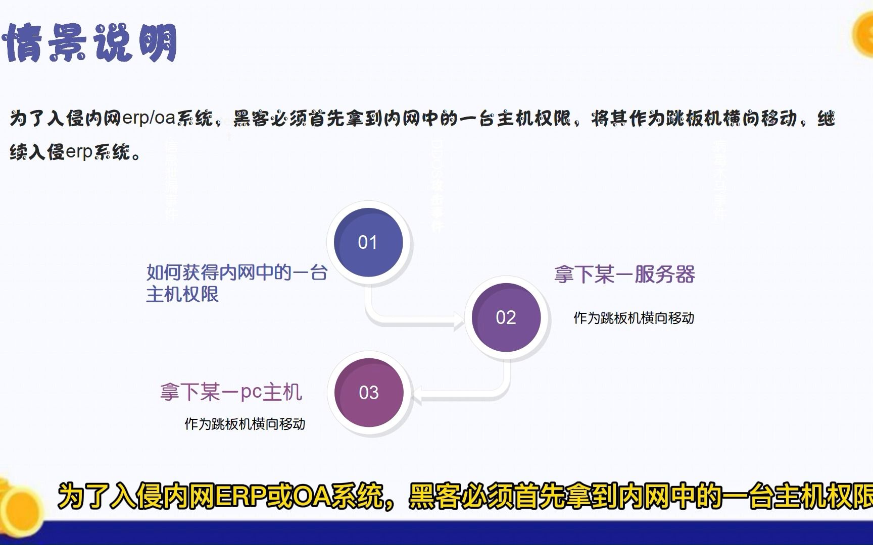 网络安全知识科普--黑客入侵流程