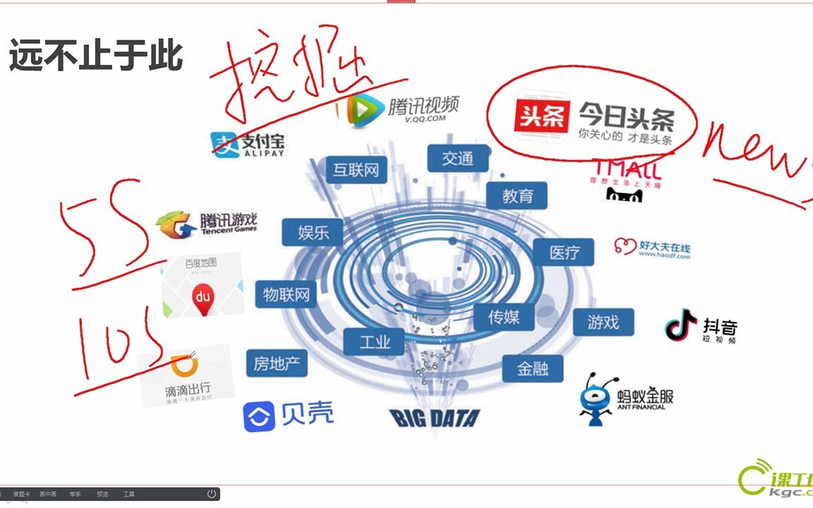 【全方位认识大数据】大数据未来已来,你来不来?