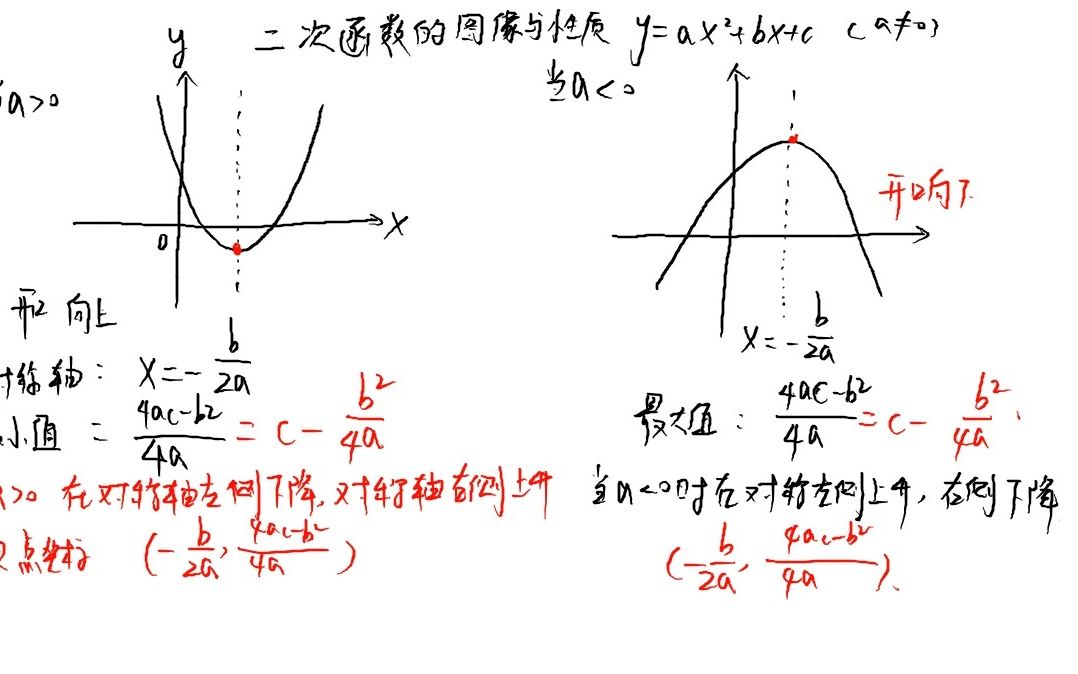 二次函数的图像与性质
