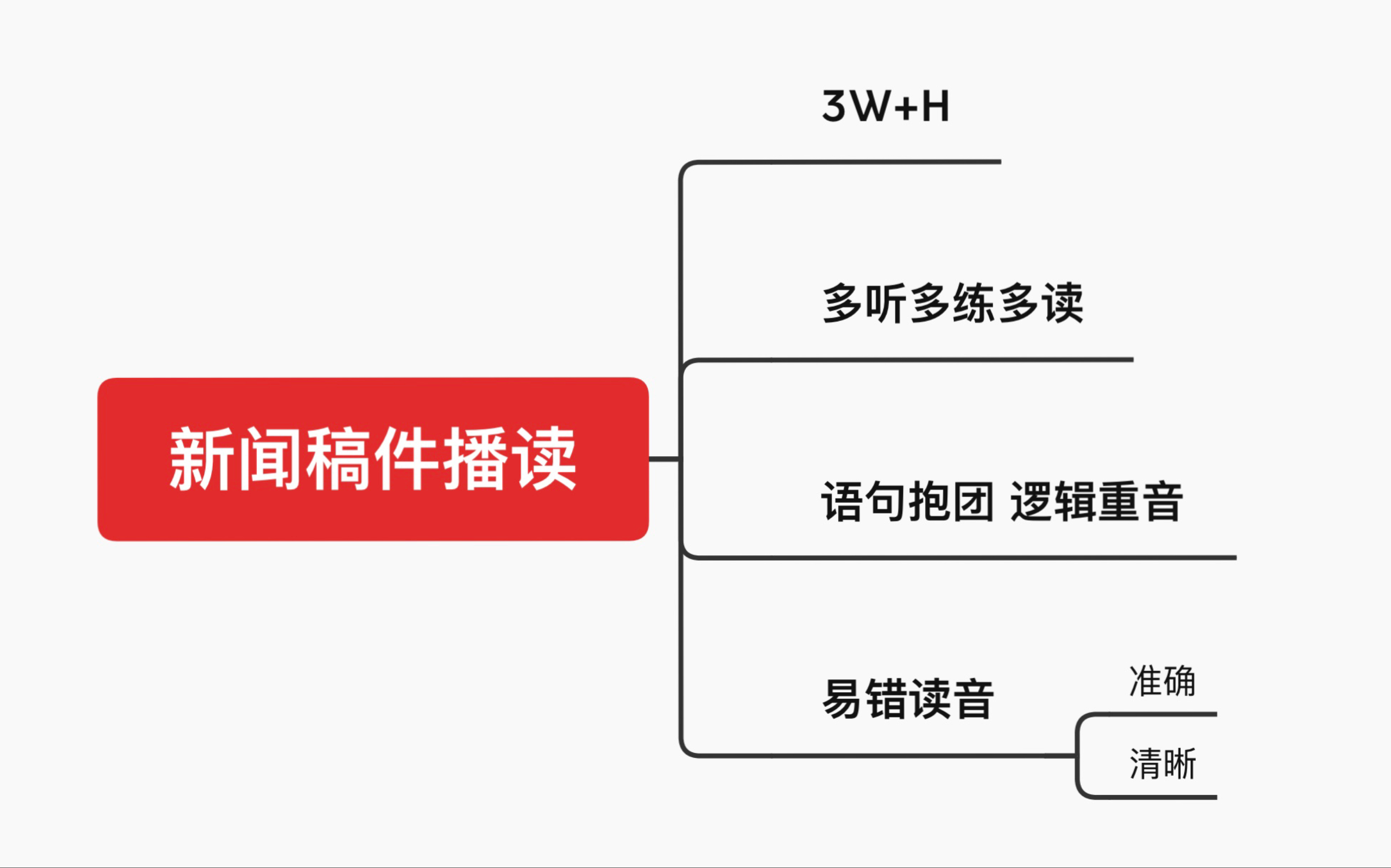 艺考干货|新闻稿件播读要点、小技巧、易错读音