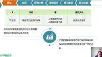 房地产会计怎么做帐_房地产土地增值税_房地产营改增培训