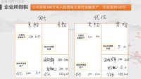 18年中级会计070: 所得税资产负债表债务法的整体入门理解