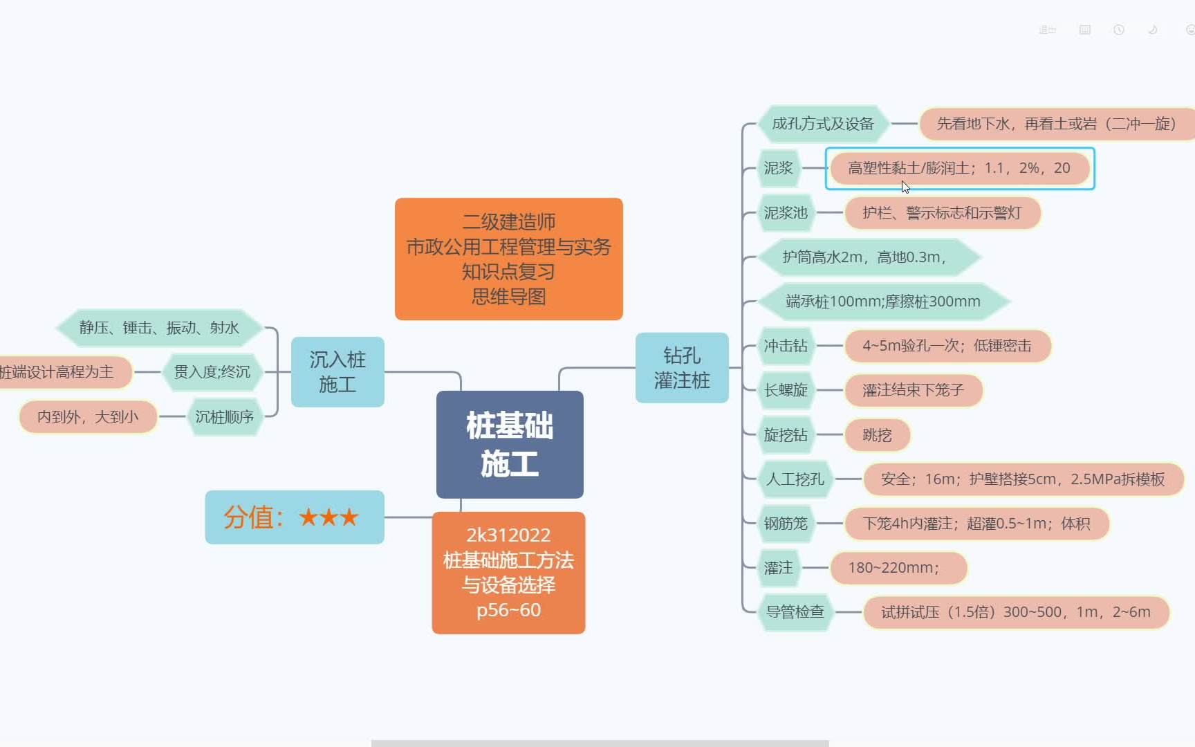 二建市政思维导图-桩基础施工
