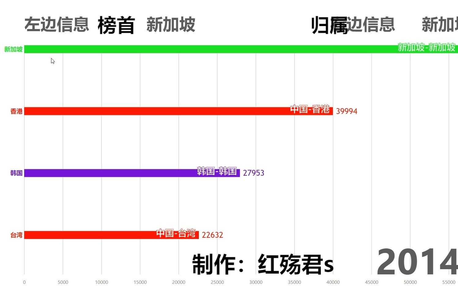 亚洲四小龙往年人均GDP对比