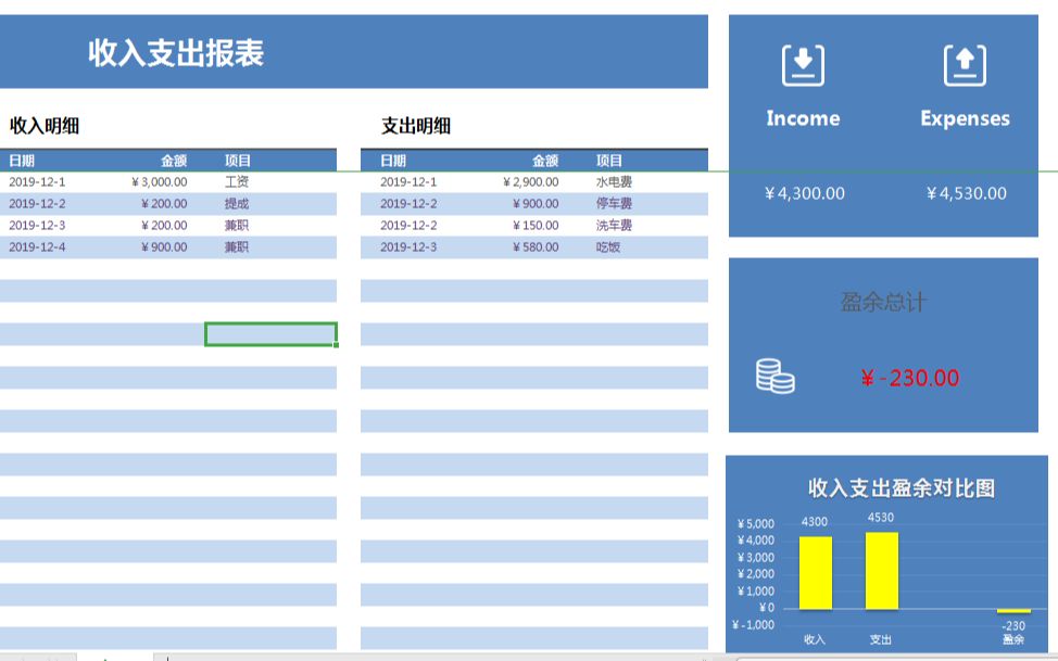 收入支出表 自动生成盈余