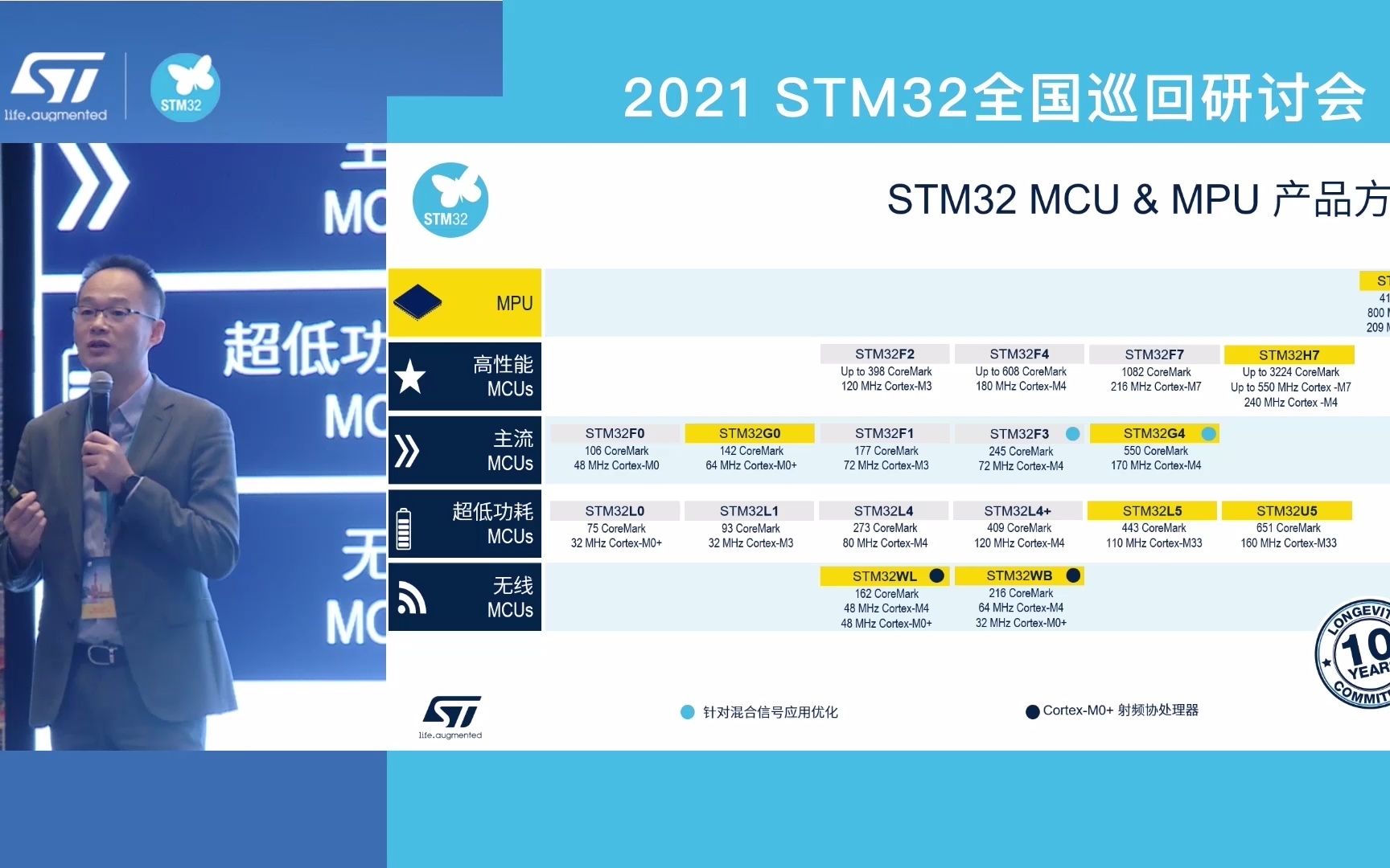 STM32研讨会收官 | 2022年,继续奔赴创新之路!