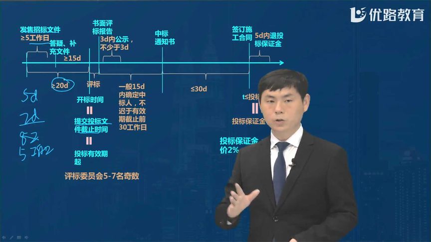 精讲丨二级建造师市政实务精讲教学.73.招投标~施工组织设计