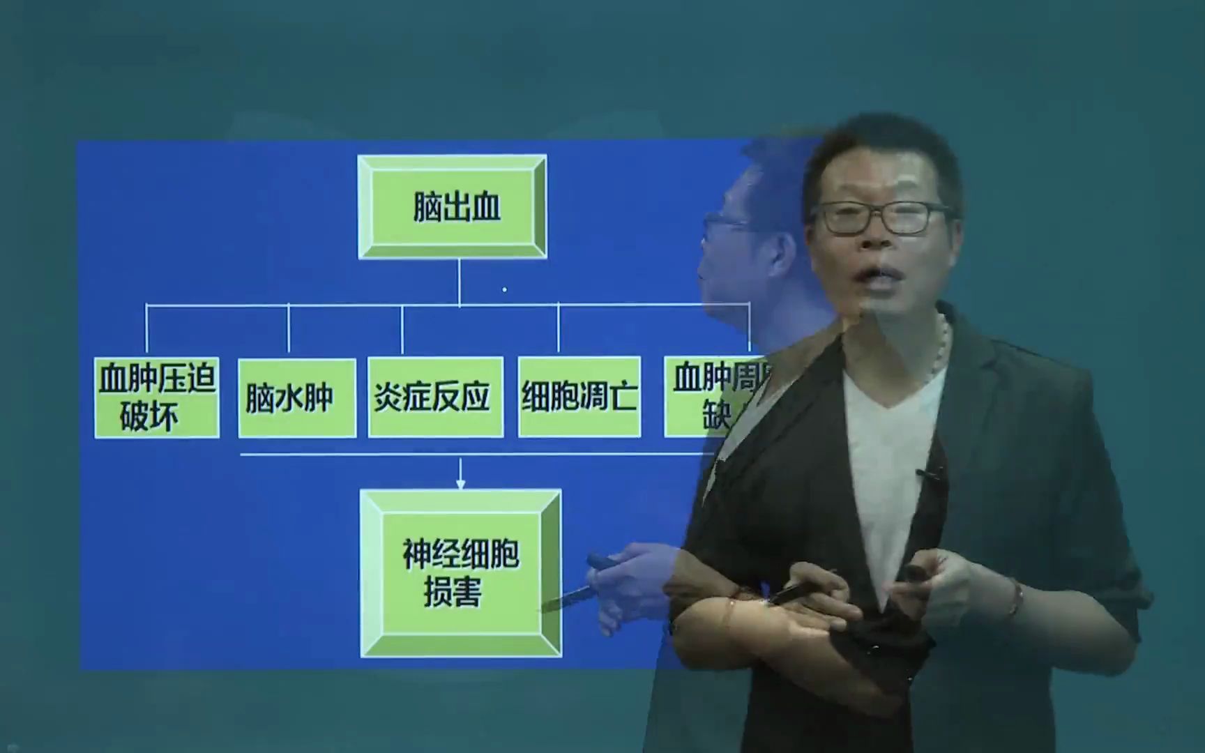 2022全科医学副主任医师考点精讲 脑出血01